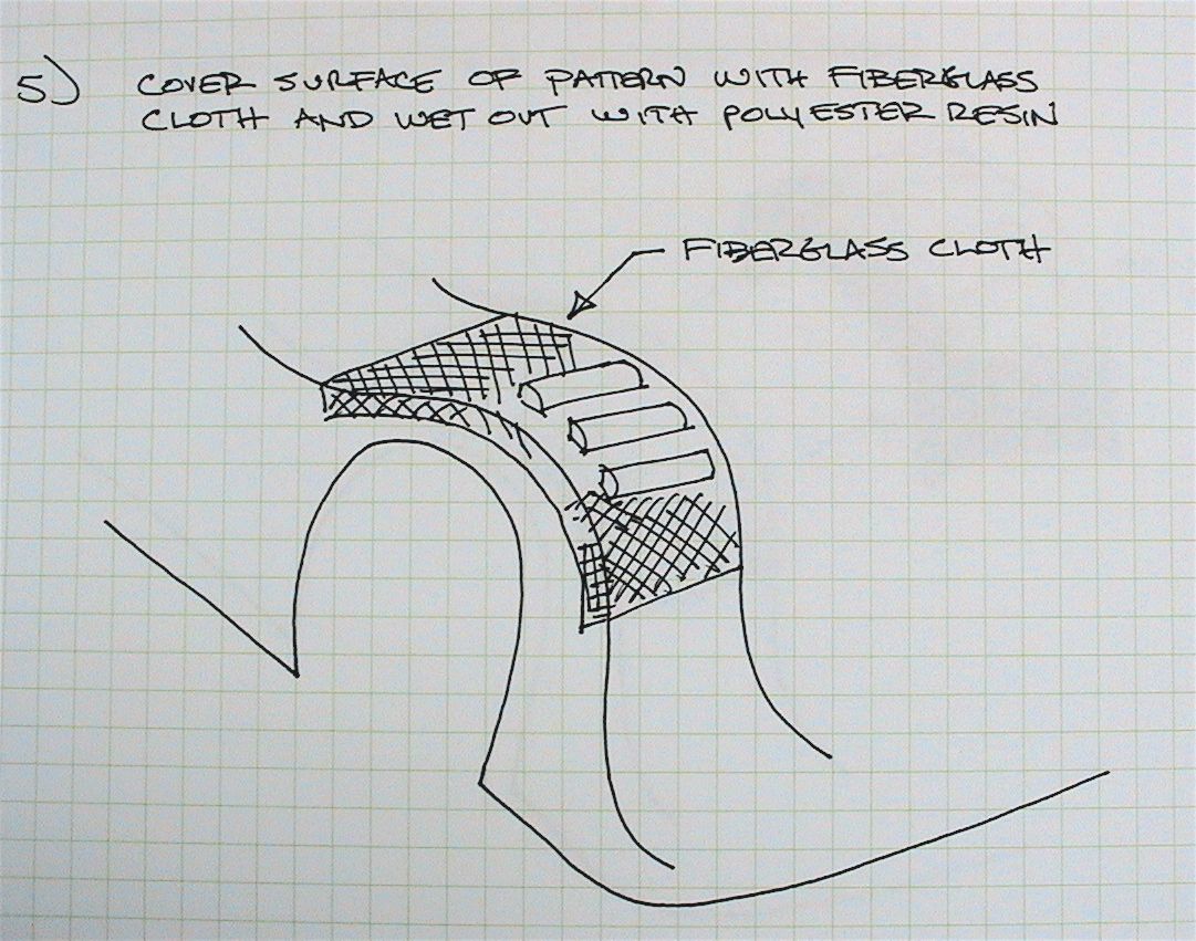 Simple Methods for Molding Fiberglass and Carbon Fiber : 4 Steps (with ...