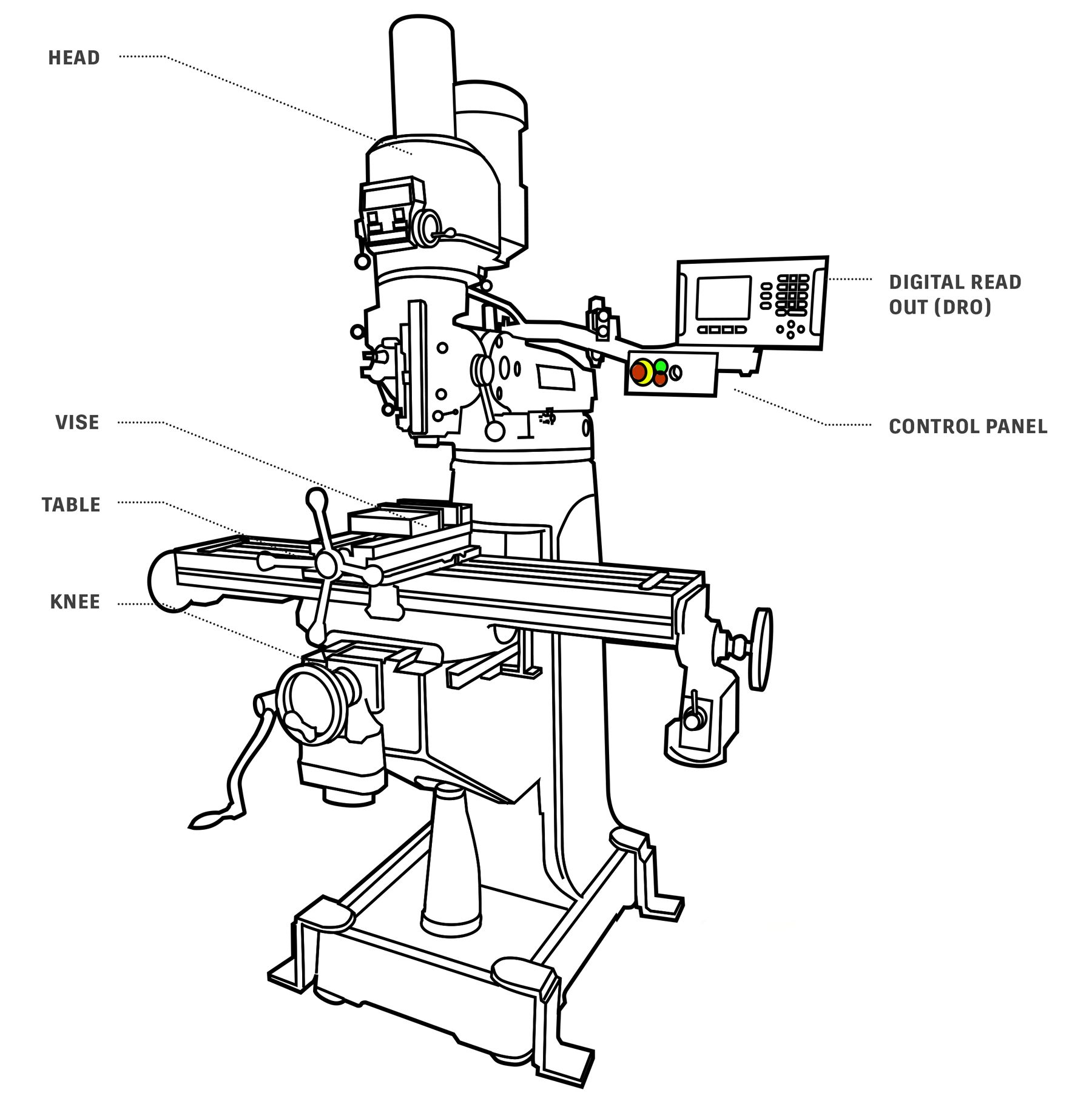 Getting Started With the Manual Mill - Instructables