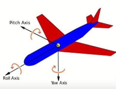Navigation Using Apriltag and Raspberry Pi : 8 Steps (with Pictures) - Instructables