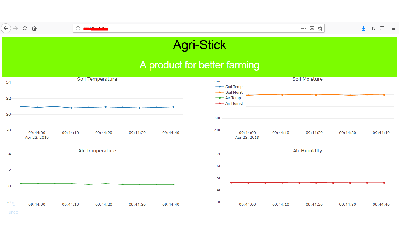 Agri-Stick : 28 Steps (with Pictures) - Instructables