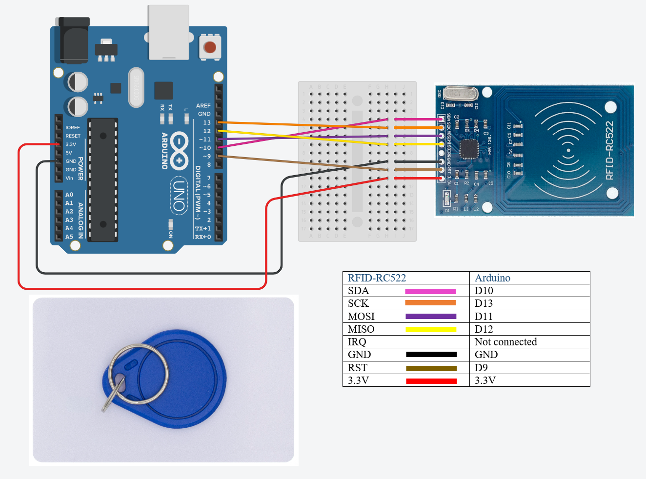 How to Get the Number (UID) of Your RFID Card/tag : Arduino UNO + RFID RC522 : 4 Steps ...