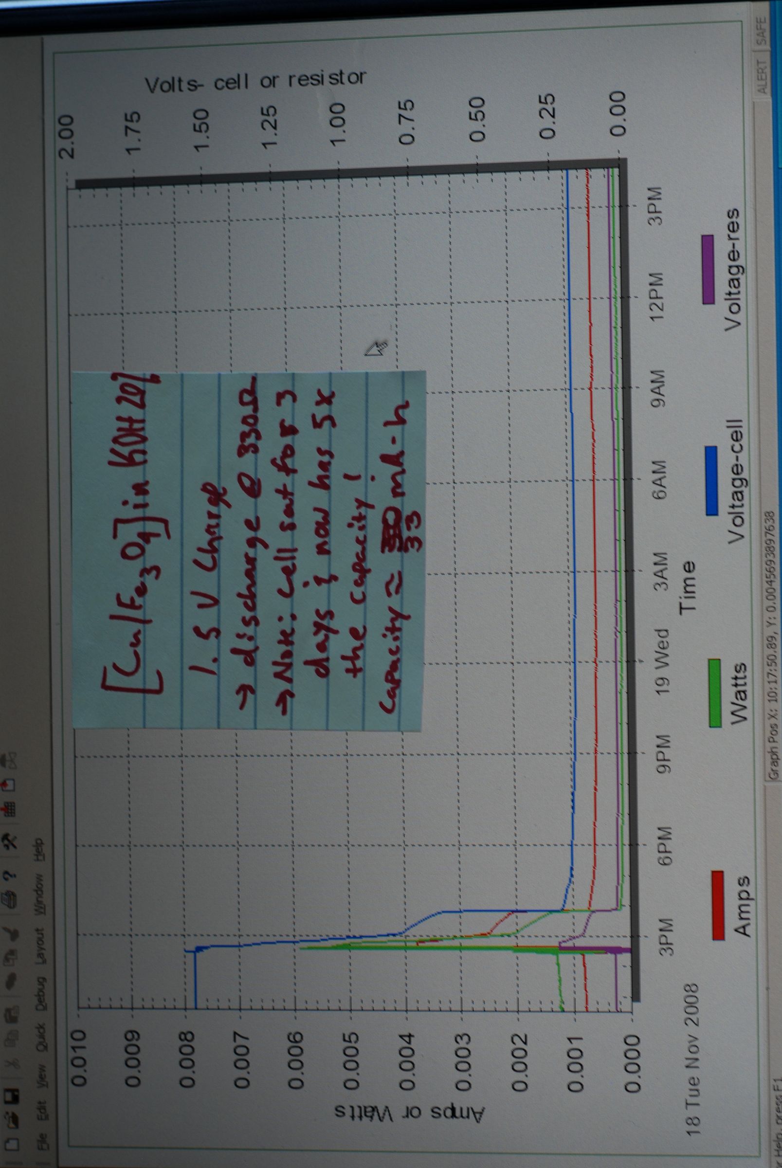 Building a "Baghdad Battery" : 10 Steps (with Pictures) - Instructables