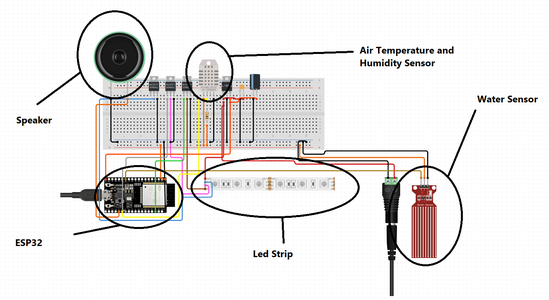 Arduino Smart Greenhouse Monitoring 6 Steps Instructables
