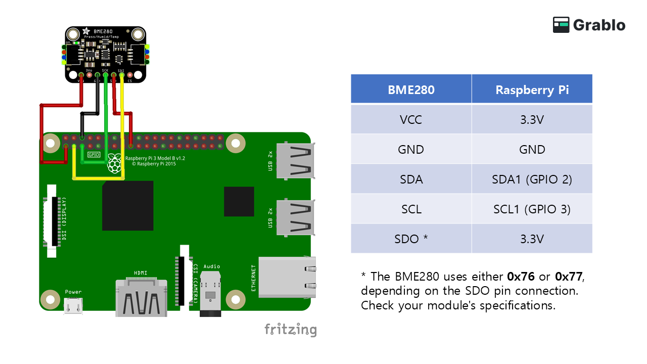 Sensor Data Logger With Daily Email Reports (No Coding Required) : 7 Steps - Instructables