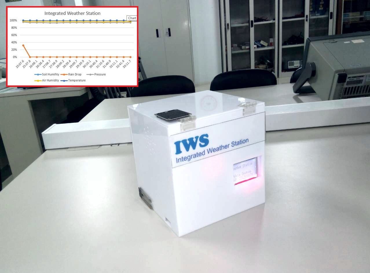 Integrated Weather Station (IWS) : 5 Steps - Instructables