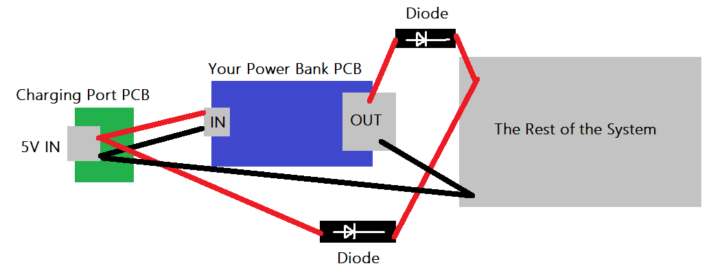 Raspberry Pi Pocket Cloud Server : 12 Steps (with Pictures) - Instructables