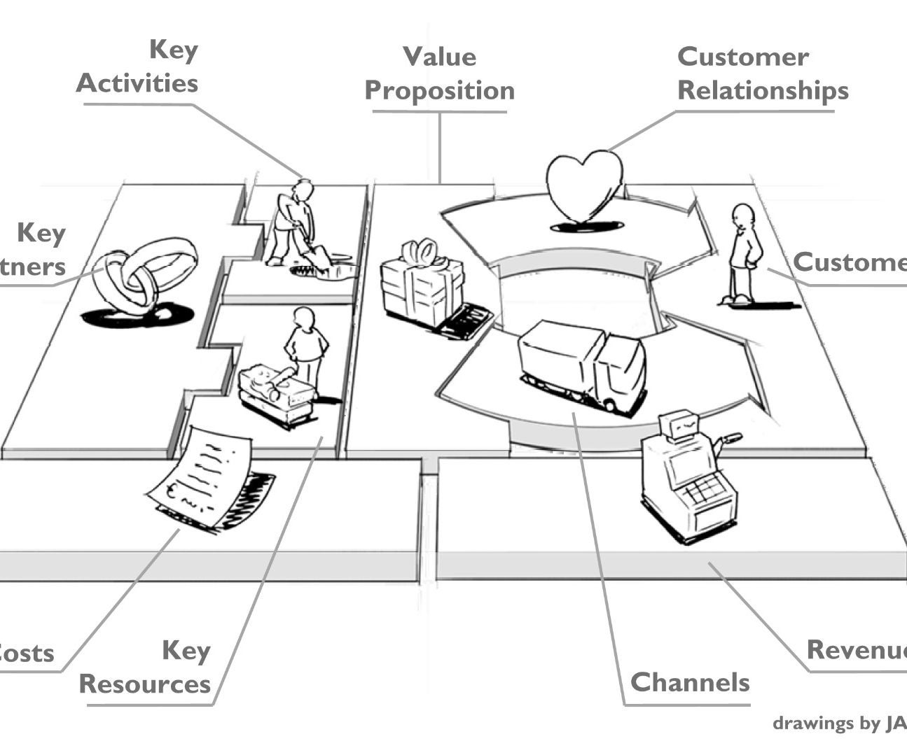 How To Make A Business Model Canvas 9 Steps Instructables How To Make A Business Model Canvas 9 Steps Instructables