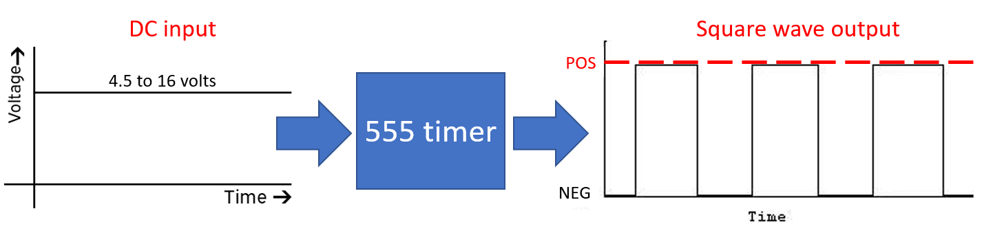 How to Use Piezo Buzzer / Beeper With 555 Timer : 6 Steps - Instructables