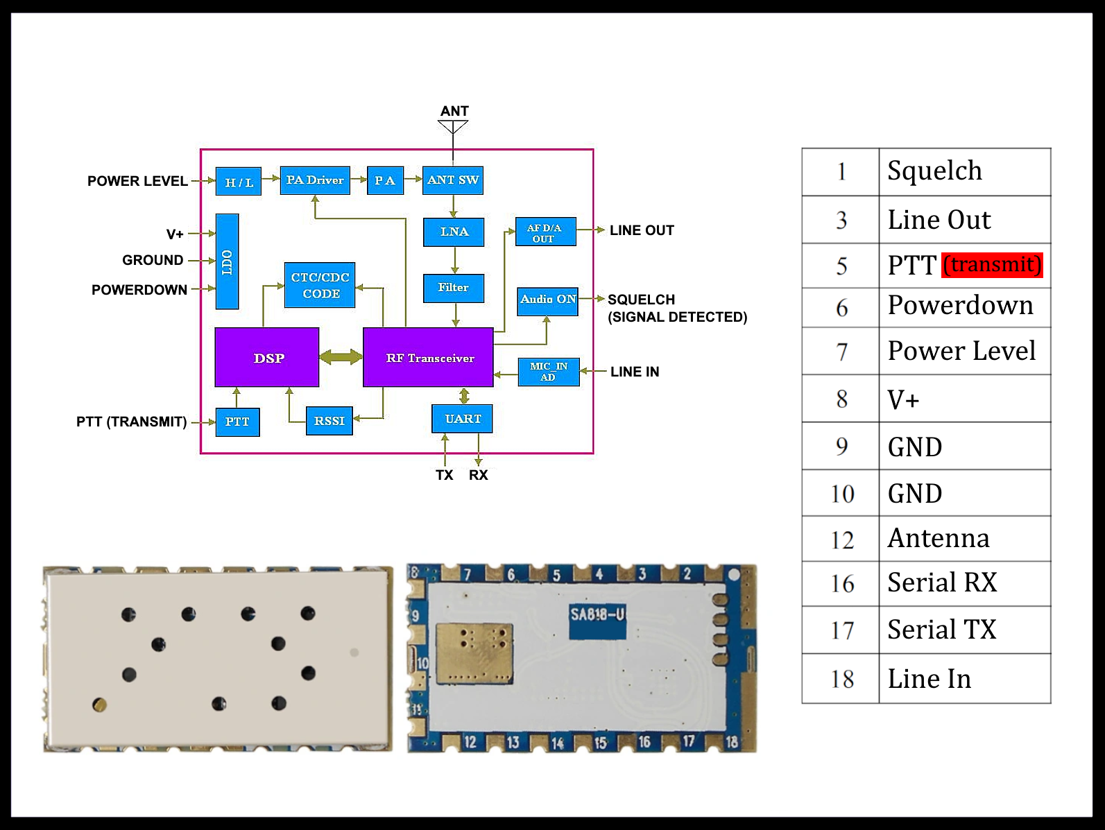 HackerBox 0096: Two Meter : 9 Steps - Instructables