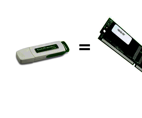 Turn a USB Flash Drive Into Extra Virtual RAM : 6 Steps - Instructables