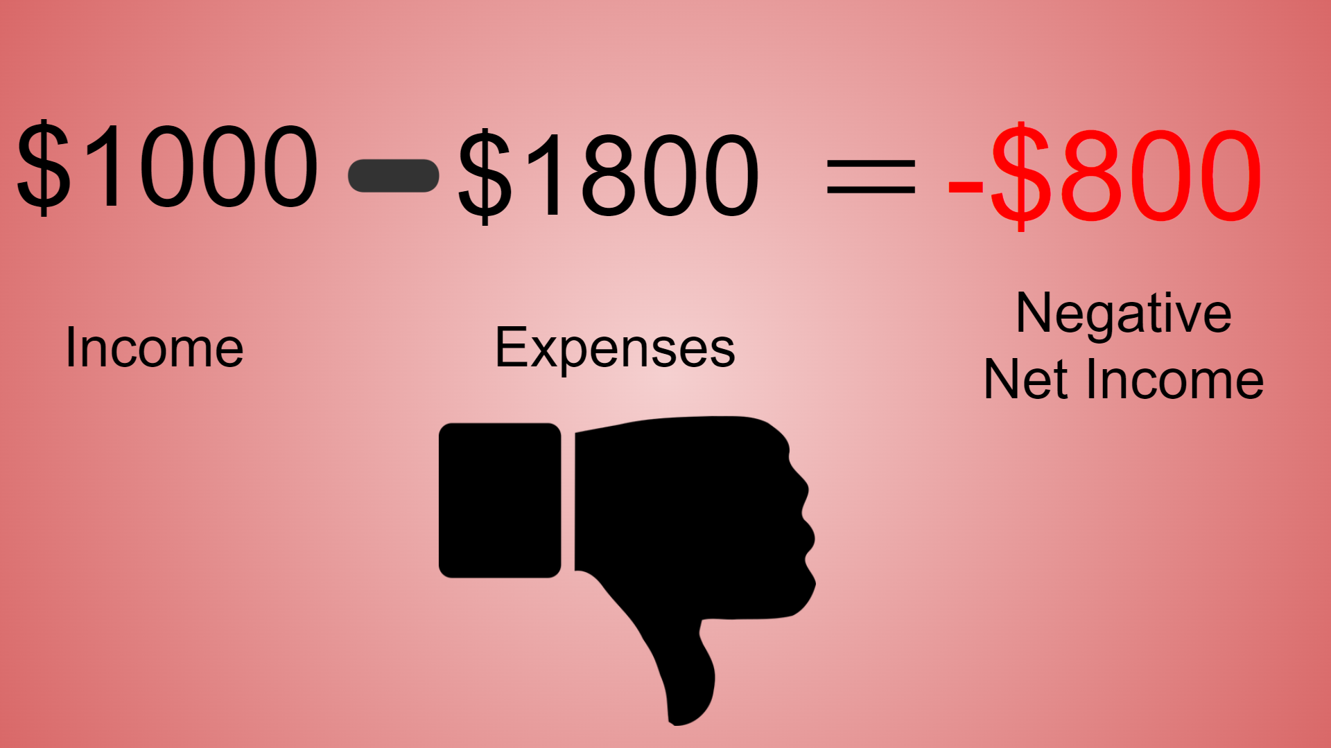 Tips and Tricks for Using Your Monthly Budget : 14 Steps - Instructables