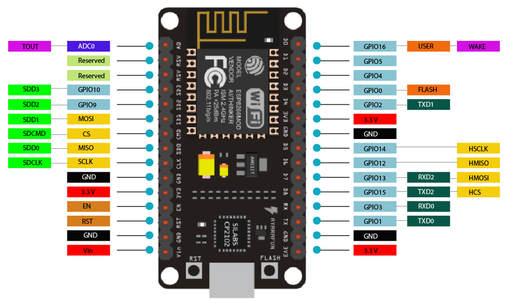 RGB 7 Segment Clock Using ESP8266 : 17 Steps (with Pictures) - Instructables