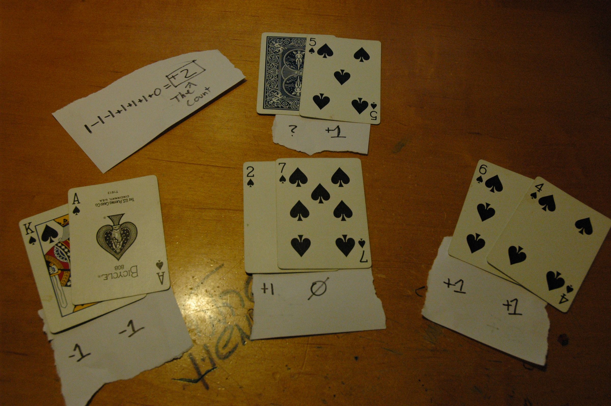 How to Count Cards, a Basic Introduction to Help Your Odds : 7 Steps ...