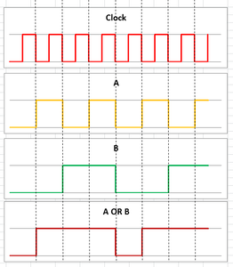 Make Digital/truth Table Graphs in Excel : 7 Steps - Instructables