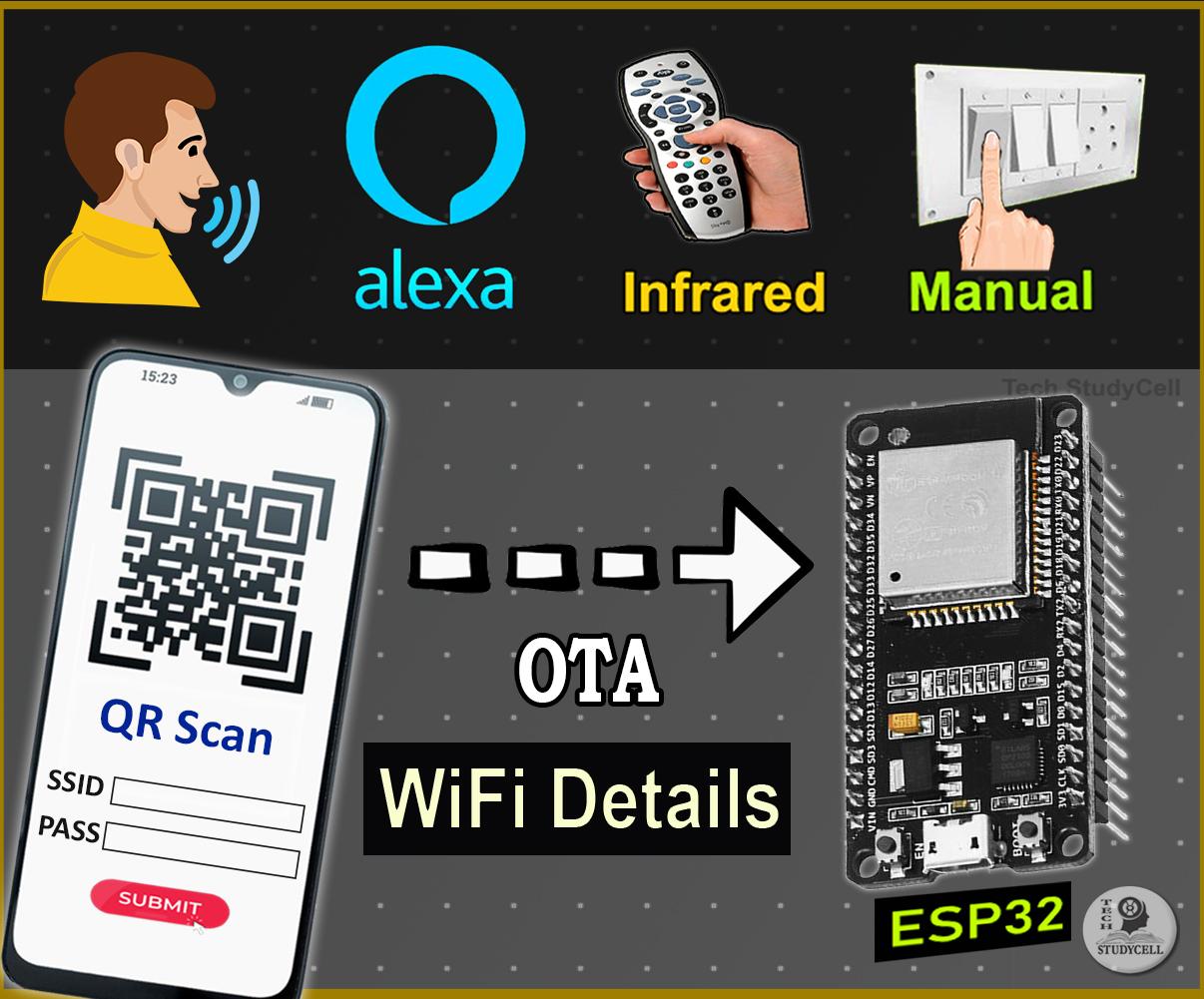 IoT Project Using ESP32 Alexa With OTA WiFi Update : 12 Steps - Instructables