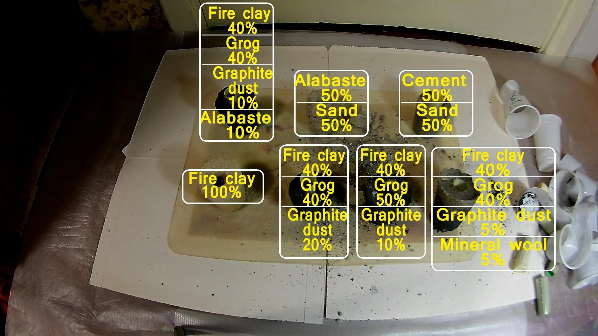 Unexpected Result During Fire Resistance Test (final Test) : 8 Steps ...