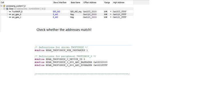 Twofish Encryption Algorithm on ZYBO : 7 Steps - Instructables Twofish Encryption Algorithm on ZYBO : 7 Steps - Instructables