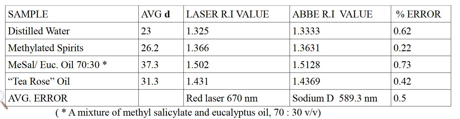 Laser Refractometer : 7 Steps - Instructables