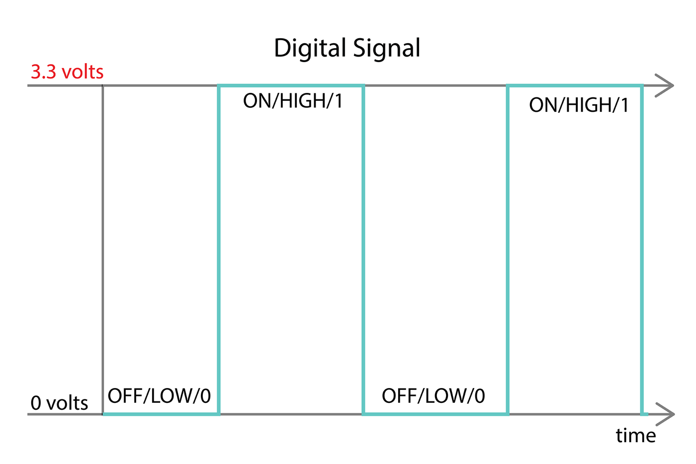 Introducing the Microcontroller + Arduino : 17 Steps - Instructables