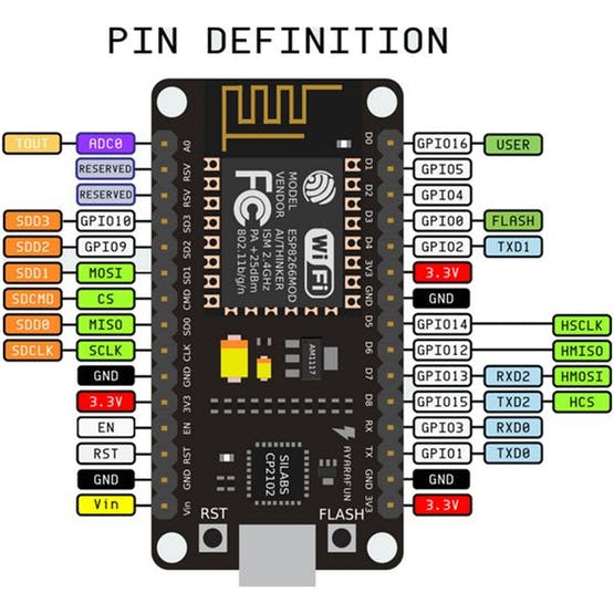 Automation Using NodeMCU : 5 Steps - Instructables Automation Using NodeMCU : 5 Steps - Instructables