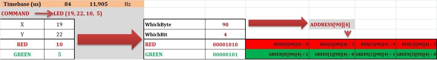 BI-COLORS MATRIX 32x32 SHOWING 256 COLORS WITH GIF PICTURES : 19 Steps ...