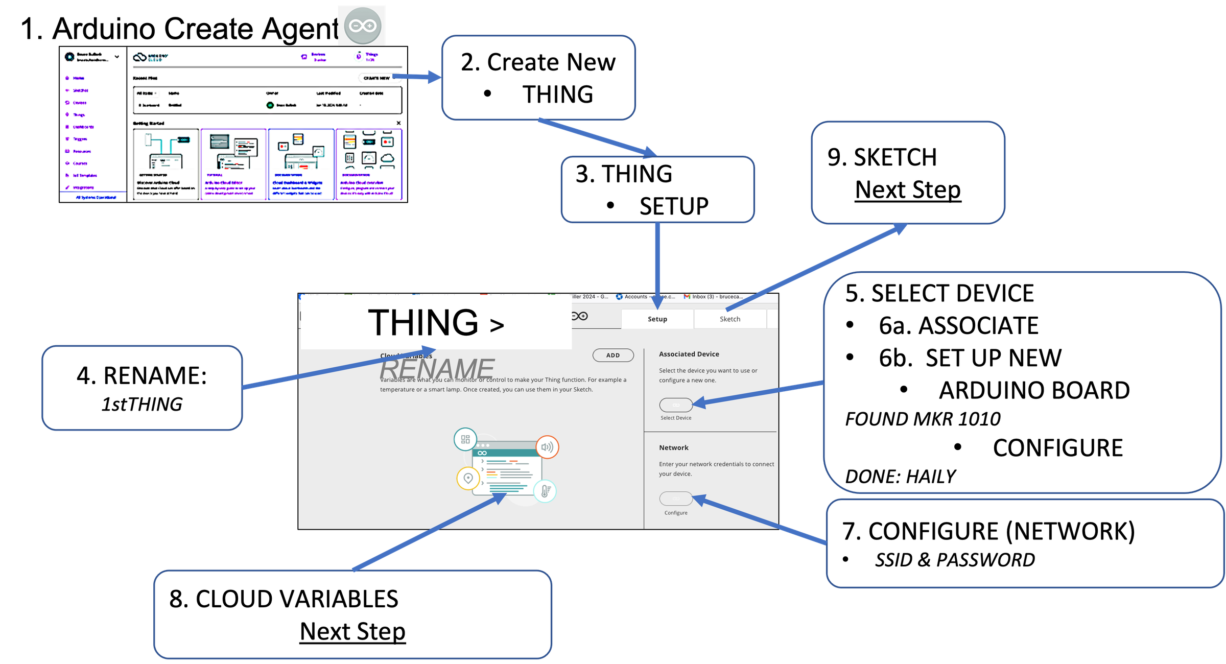 Arduino Cloud: Three Key Starter Projects : 15 Steps - Instructables