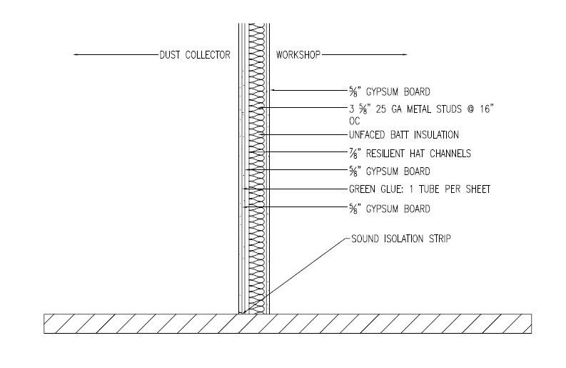 Build a Soundproof Wall : 8 Steps (with Pictures) - Instructables