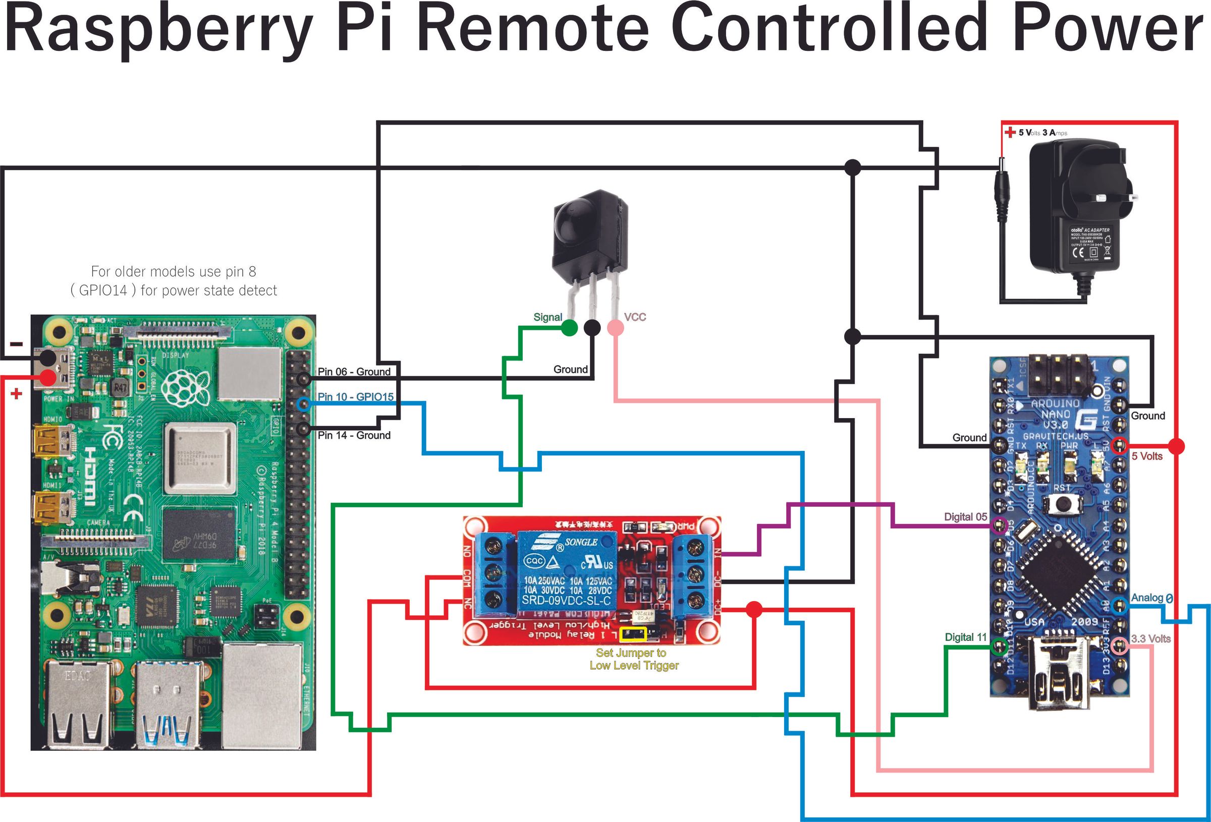 Turn Raspberry Pi ON W/ Remote Control : 5 Steps - Instructables