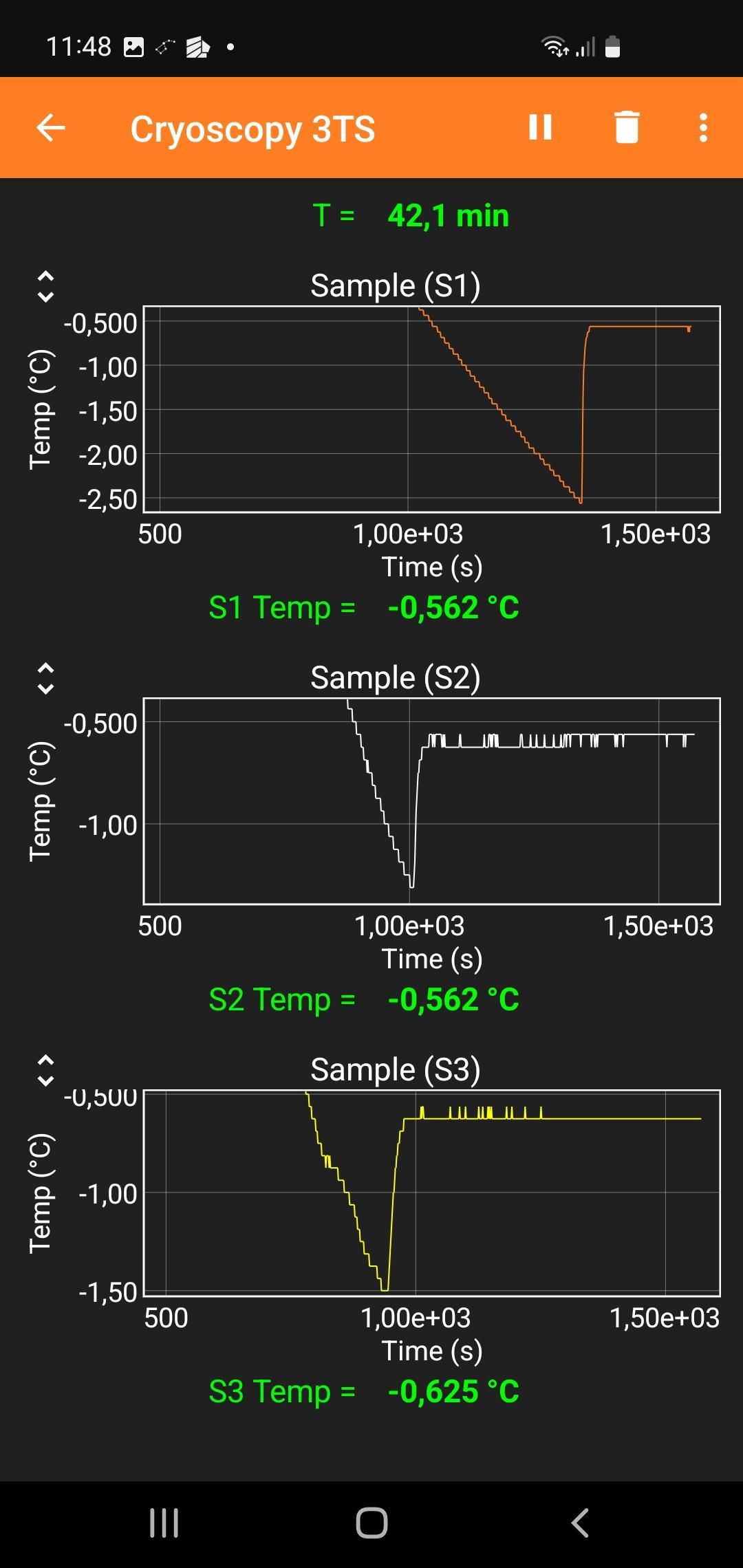 Measuring Freezing Point Decrease of Water Solutions As a Way to ...
