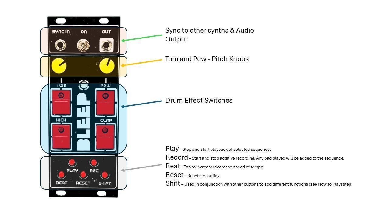 Bleep Drum Synth - Powered by Arduino : 7 Steps (with Pictures ...