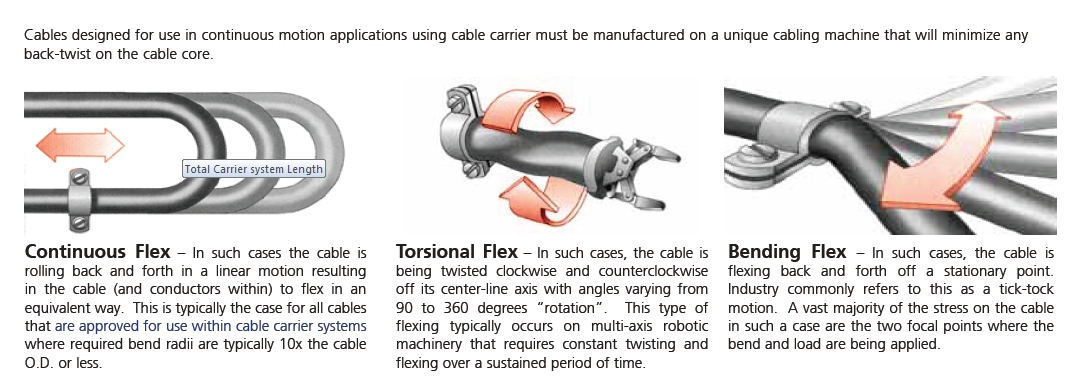 Selecting Cable/drag/energy Chains for CNC : 10 Steps - Instructables