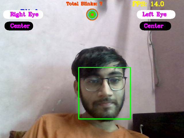 Eye Blink Detection And Tracking Using Opencv 5 Steps Instructables