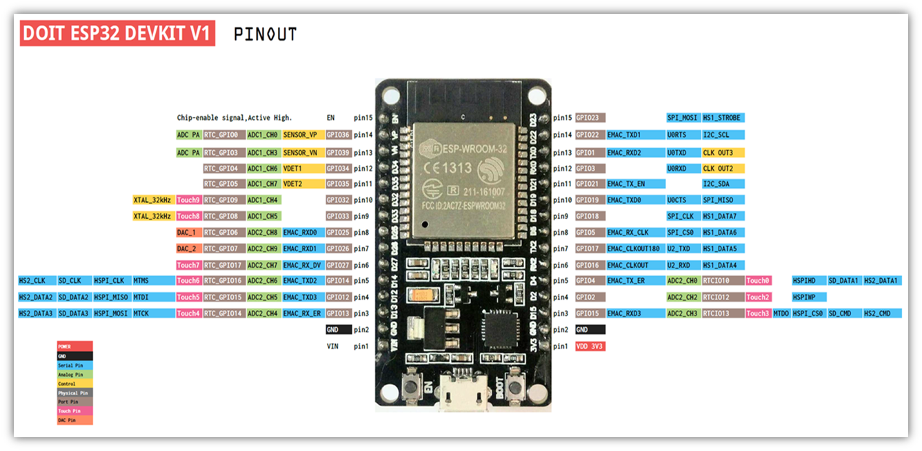IO Expander for ESP32, ESP8266, and Arduino : 24 Steps - Instructables