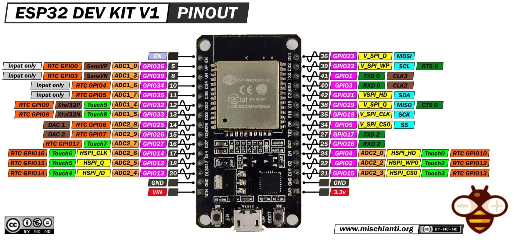 DIY Bluetooth Speaker Using Esp32 With Controls : 9 Steps - Instructables