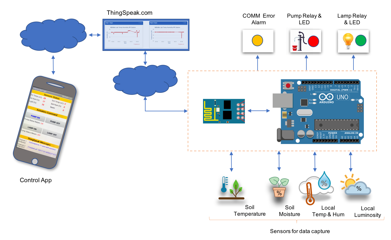 IoT Made Easy With UNO, ESP-01, ThingSpeak and MIT App Inventor : 17 Steps (with Pictures ...