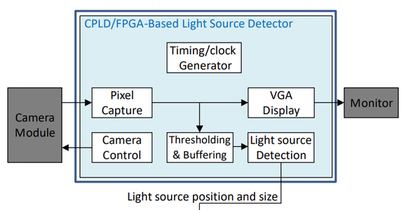 Light Seeking Mobile Robot Basys 3 Vhdl 7 Steps Instructables
