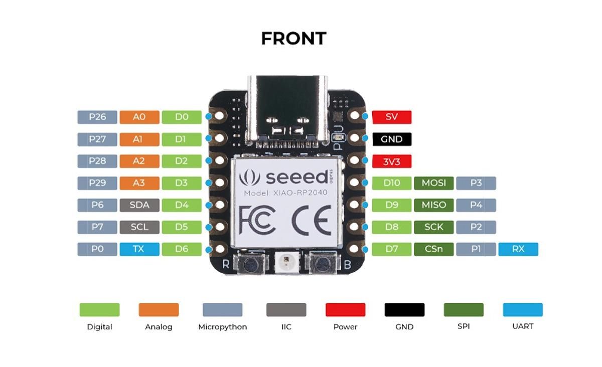 Seeeduino XIAO RP2040 and Circuitpython : 10 Steps (with Pictures) - Instructables