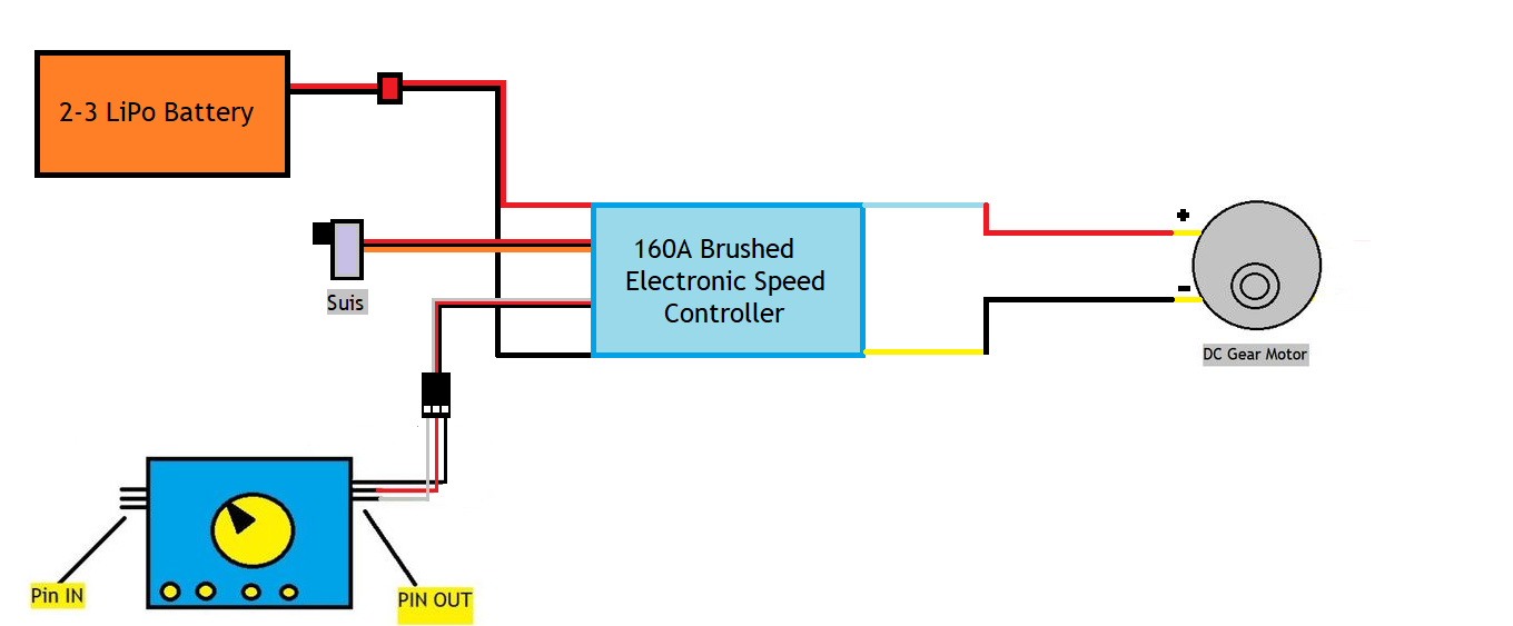 How to Control DC Gear Motor by Using 160A Brushed Electronic Speed ...