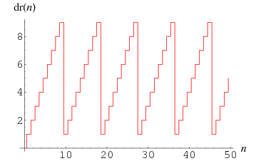Mental Math: Digital Root Extraction : 5 Steps - Instructables