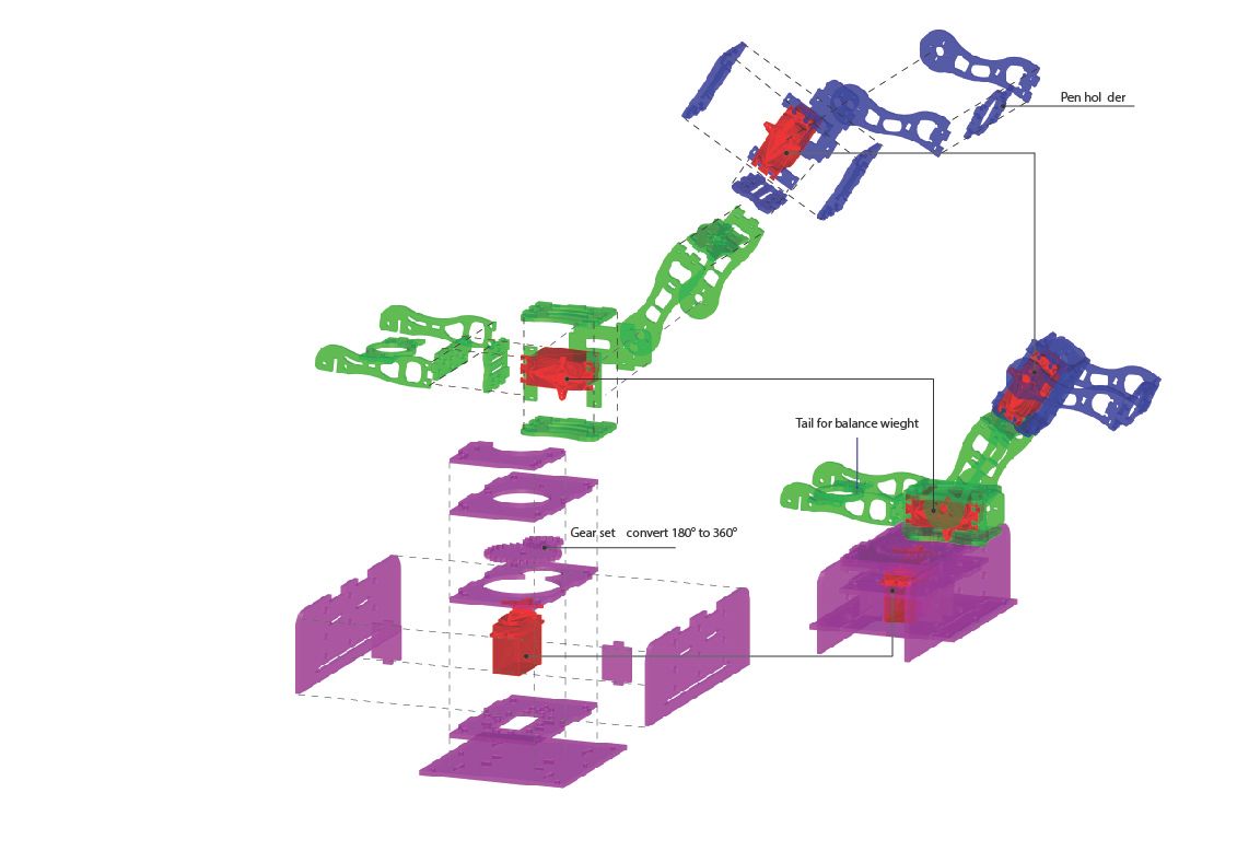 Polydexter: Arduino Robotic Translation Arm : 7 Steps (with Pictures ...