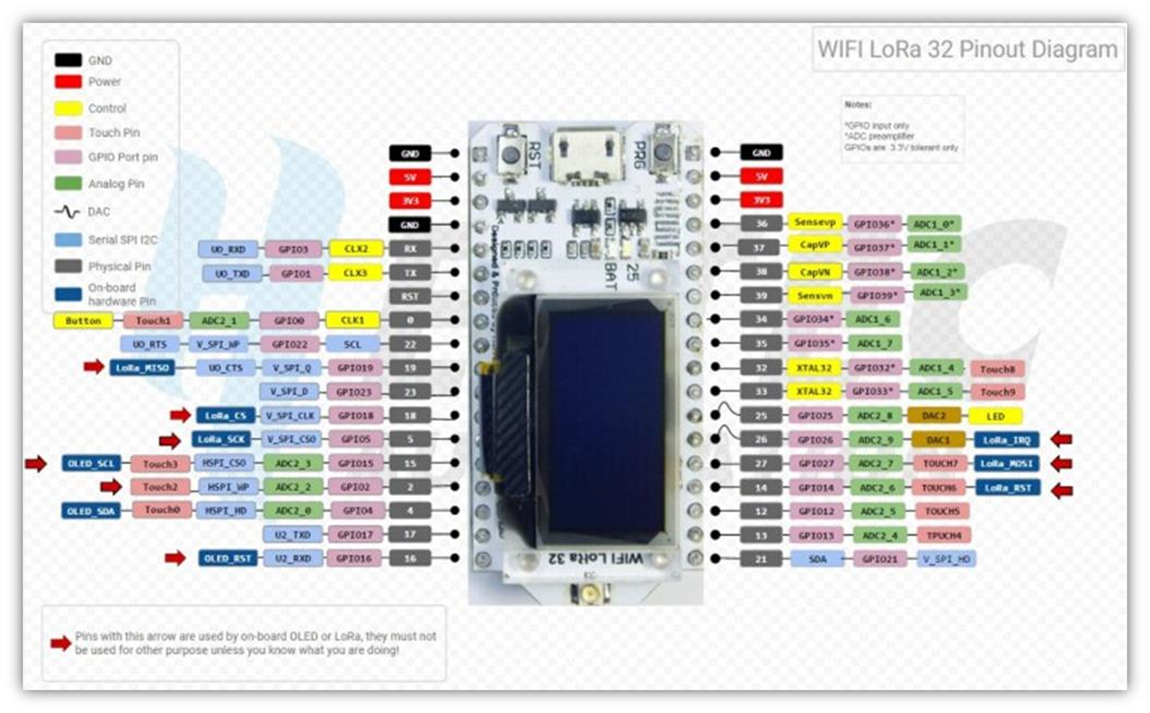 The Super Long Distance WiFi of the ESP32 LoRa With Arduino IDE : 12 ...