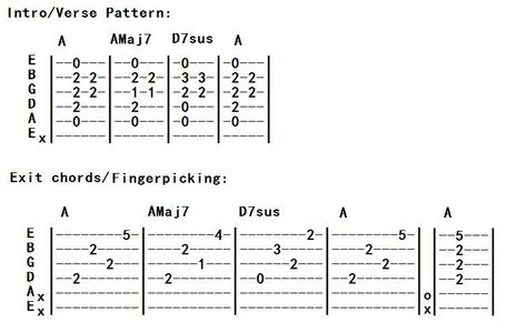 How to Play 'Bubbly' by Colbie Caillat on the Acoustic Guitar : 9 Steps ...