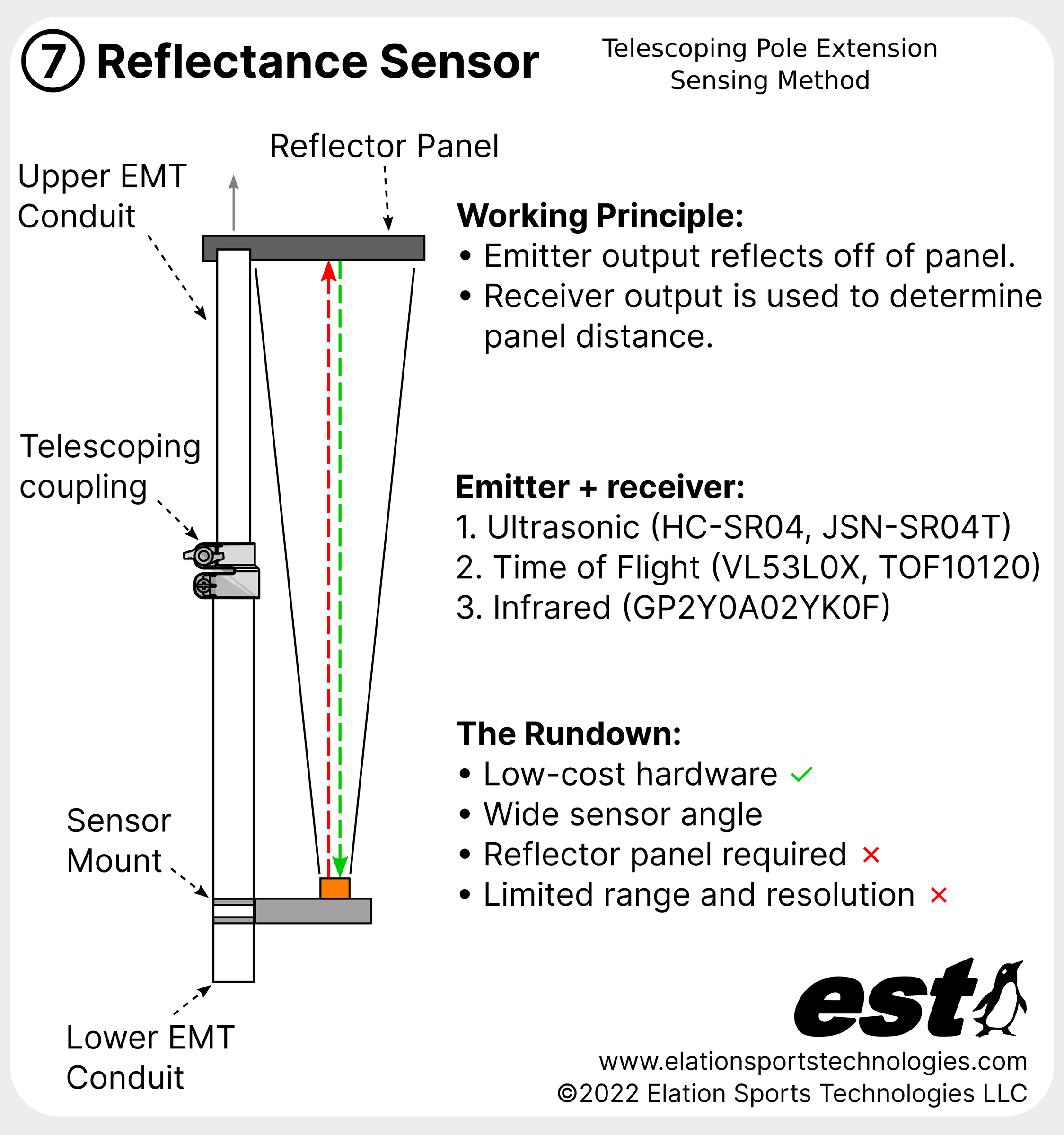 Telescoping EMT Conduit Pole Extension Sensing Methods + Photoresistor ...