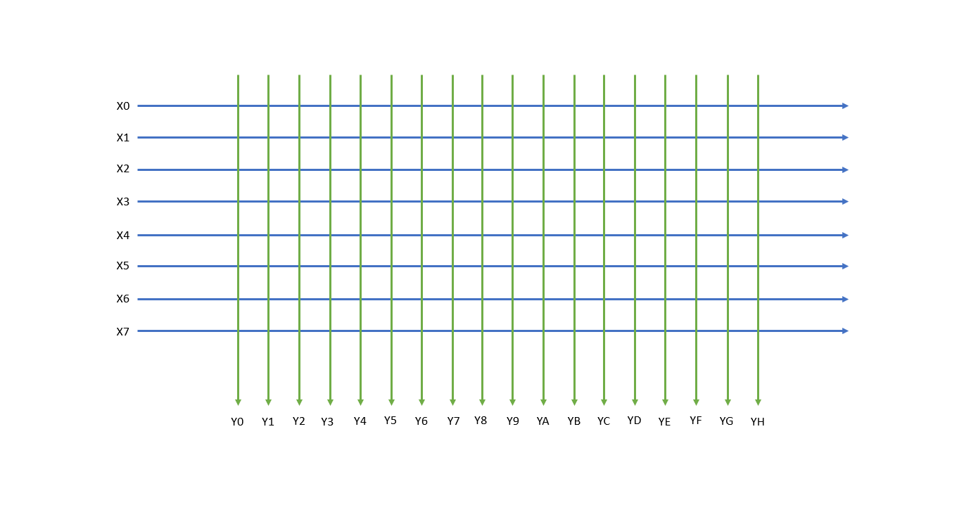 [Password Box] Arduino One Touch Password Input (USB Keyboard Hack) : 8 ...