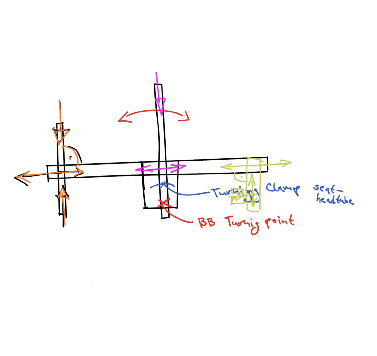 Bike Frame Fixture by A.Rabe - Instructables