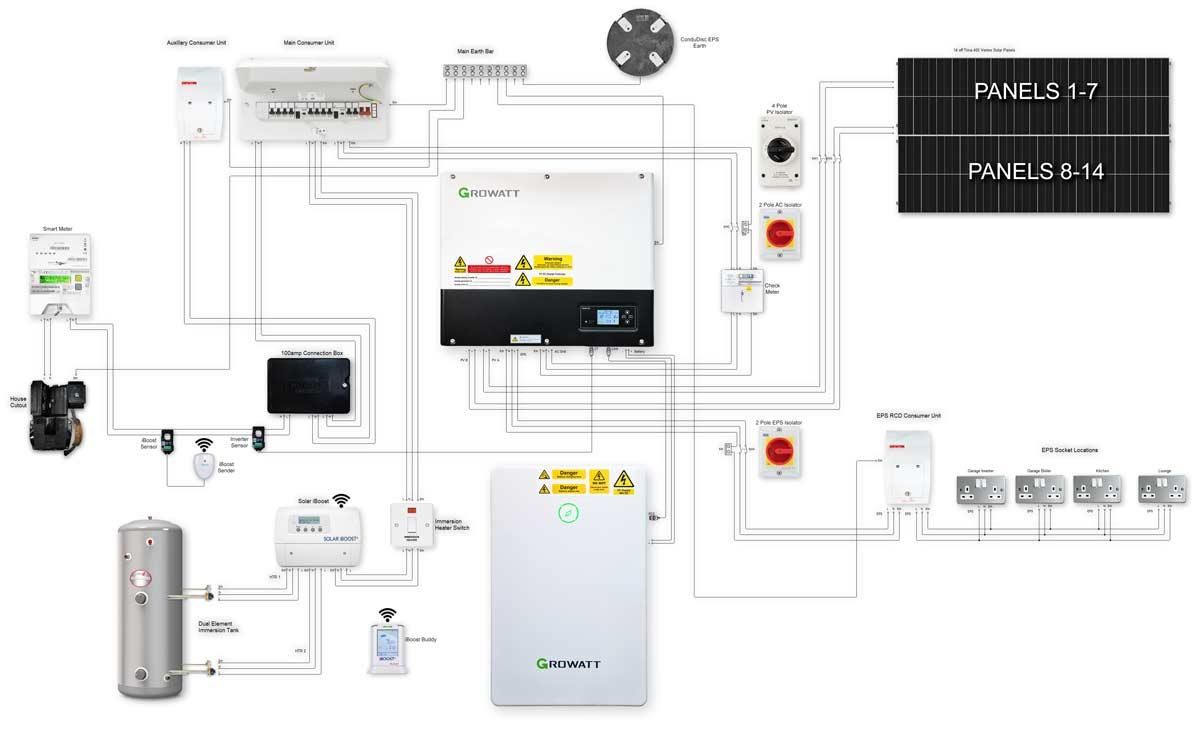 Construction and Connecting SolarAssistant on a Raspberry Pi to Control ...
