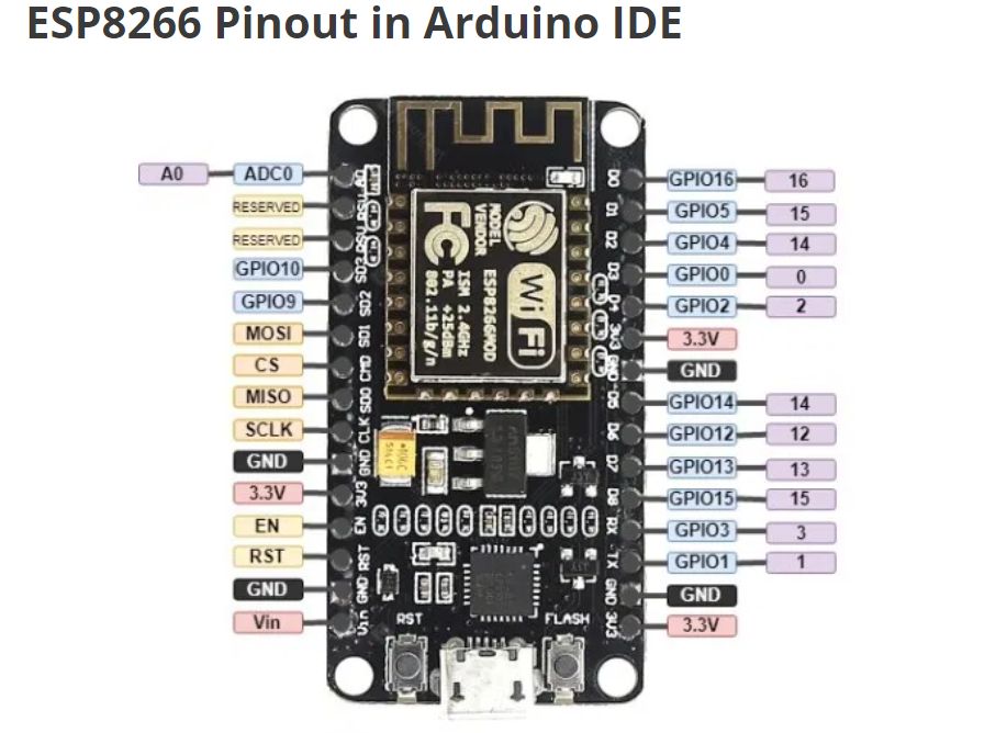 Esp8266 Manual And Server Controlled Home Automation Prototype 4 Steps