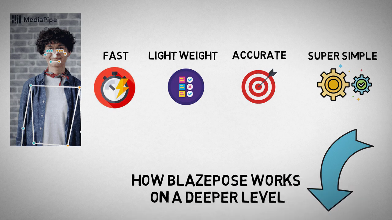 Pose Estimation in 7 Minutes - 30fps on CPU : 17 Steps - Instructables