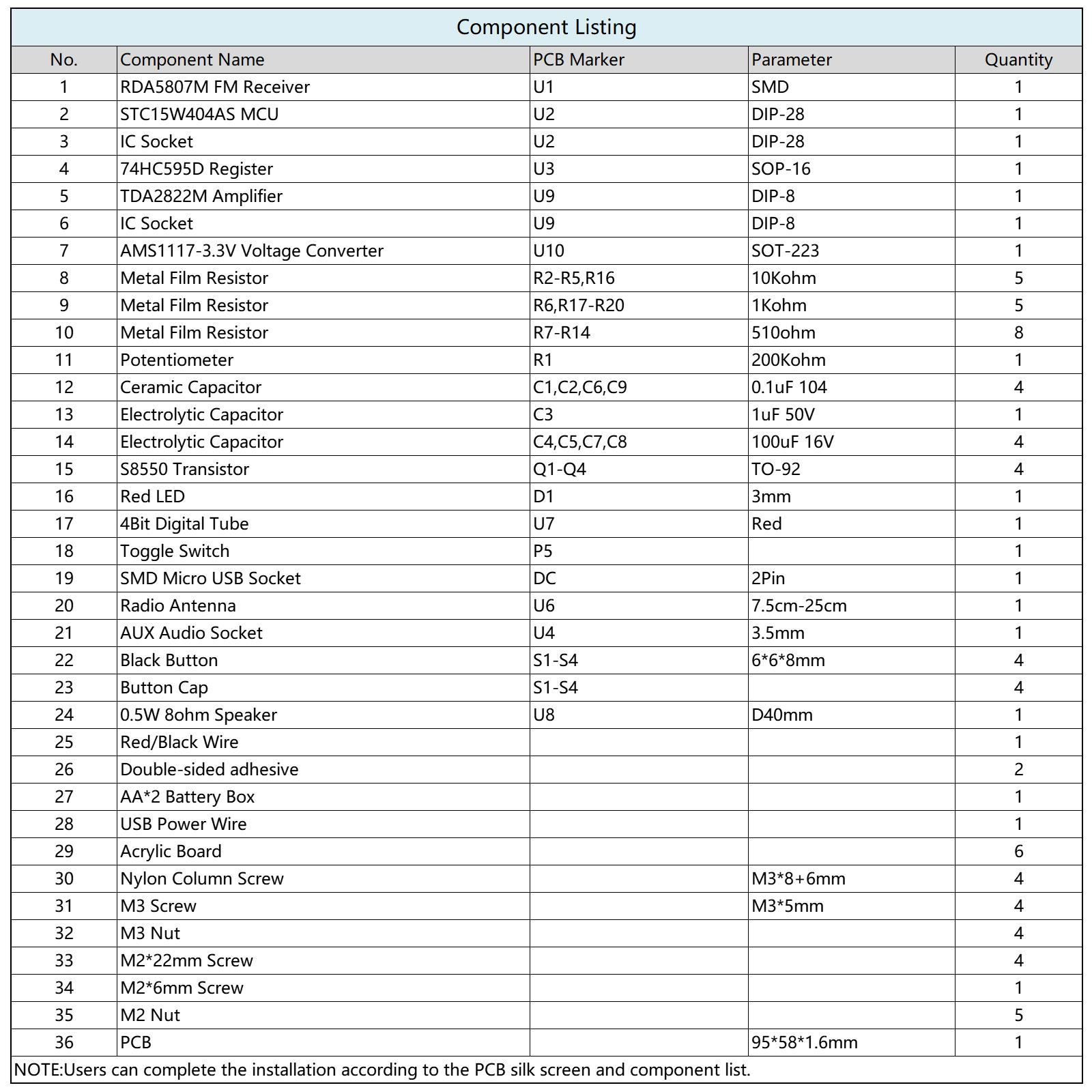 FM Radio Kit Soldering Project With Headphone Jack : 32 Steps ...