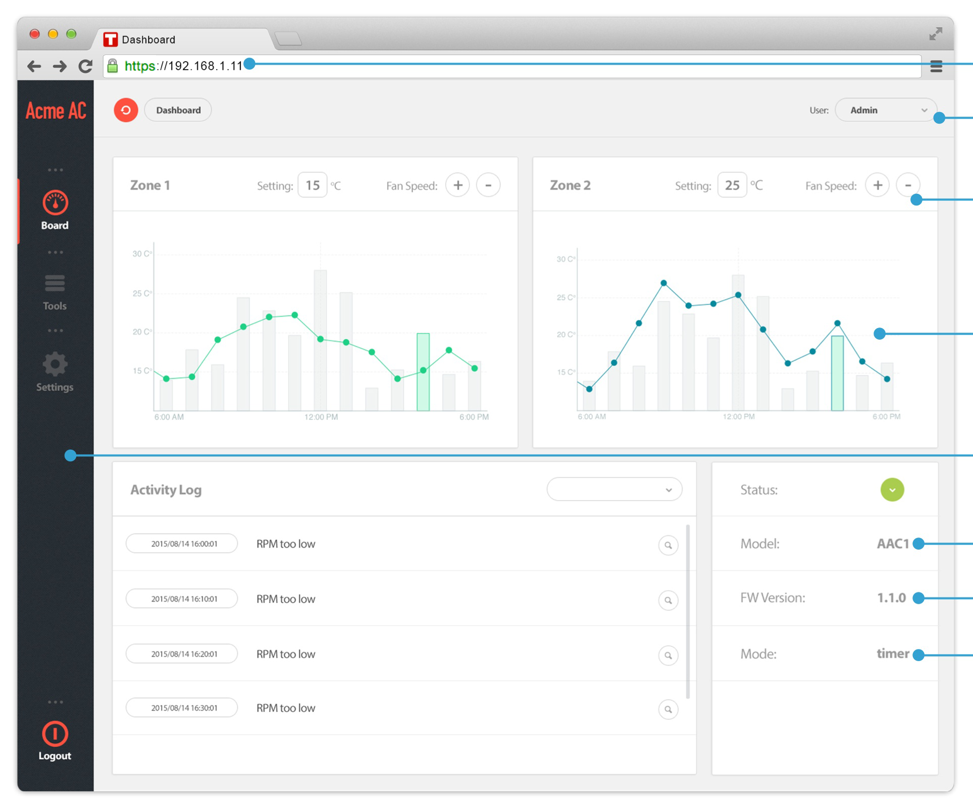 How to Set Up a Dashboard for Your Connected Device : 5 Steps ...